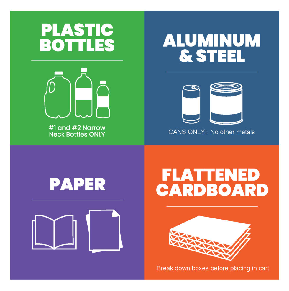 Recycling Alliance of North Alabama - RANA